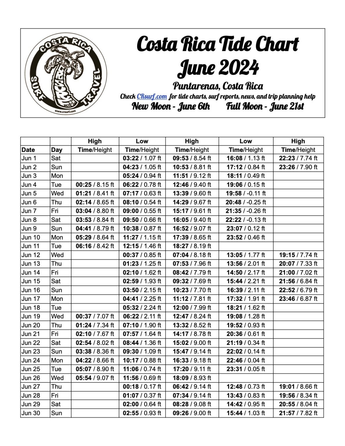Hhi Tide Chart June 2024