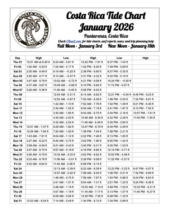 Costa Rica Tide Charts 2026 • Costa Rica travel experts - Surf Trips ...