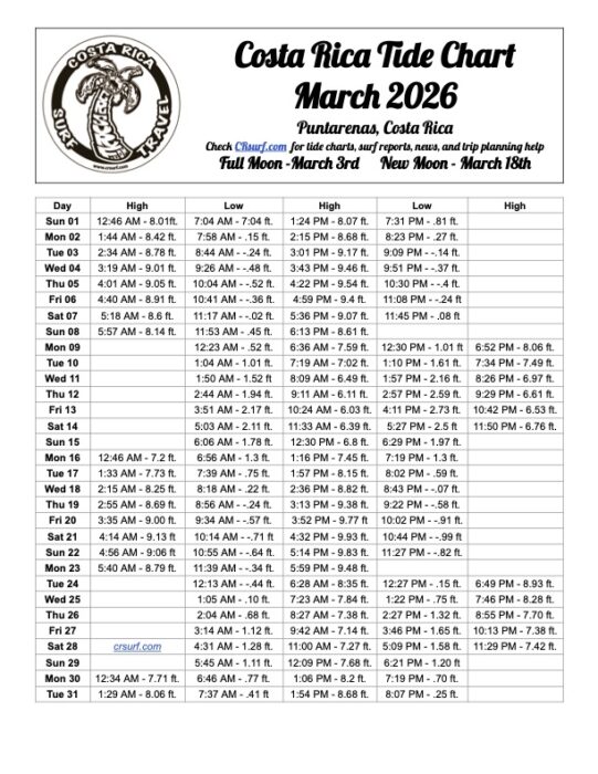Costa Rica Tide Charts 2026 • Costa Rica travel experts - Surf Trips ...